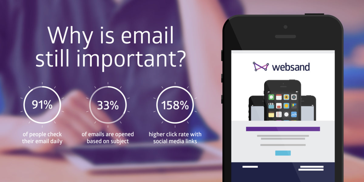 Importance of email marketing | Websand