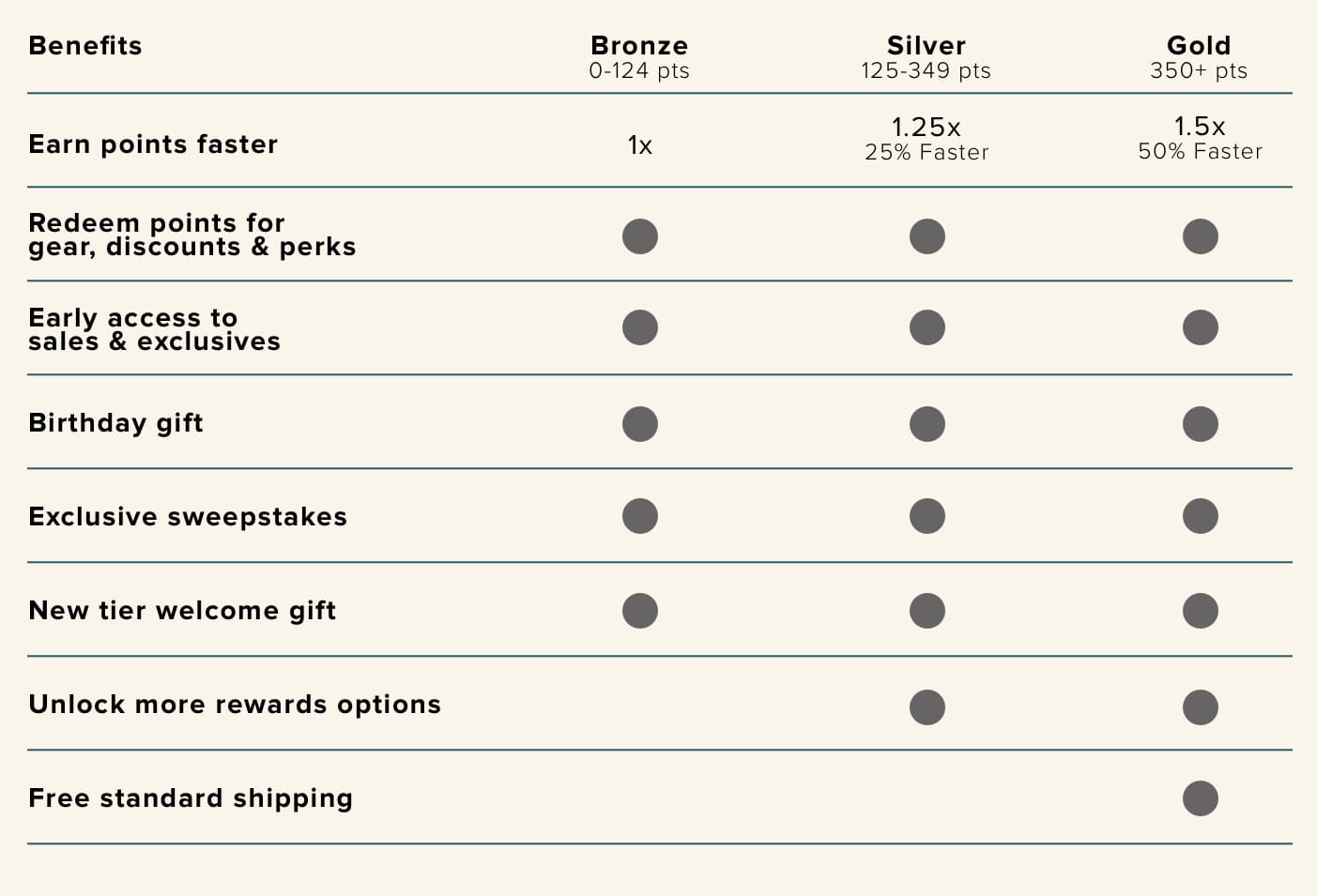 How to build loyalty with email marketing | Websand